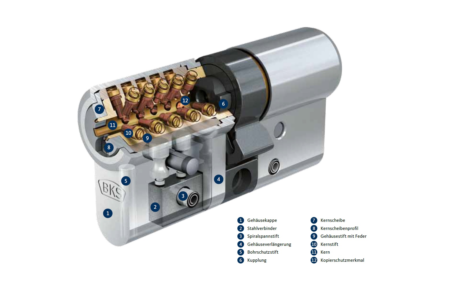 BKS Janus 46 Schließzylinder ab 64,72 € Sonderanktion