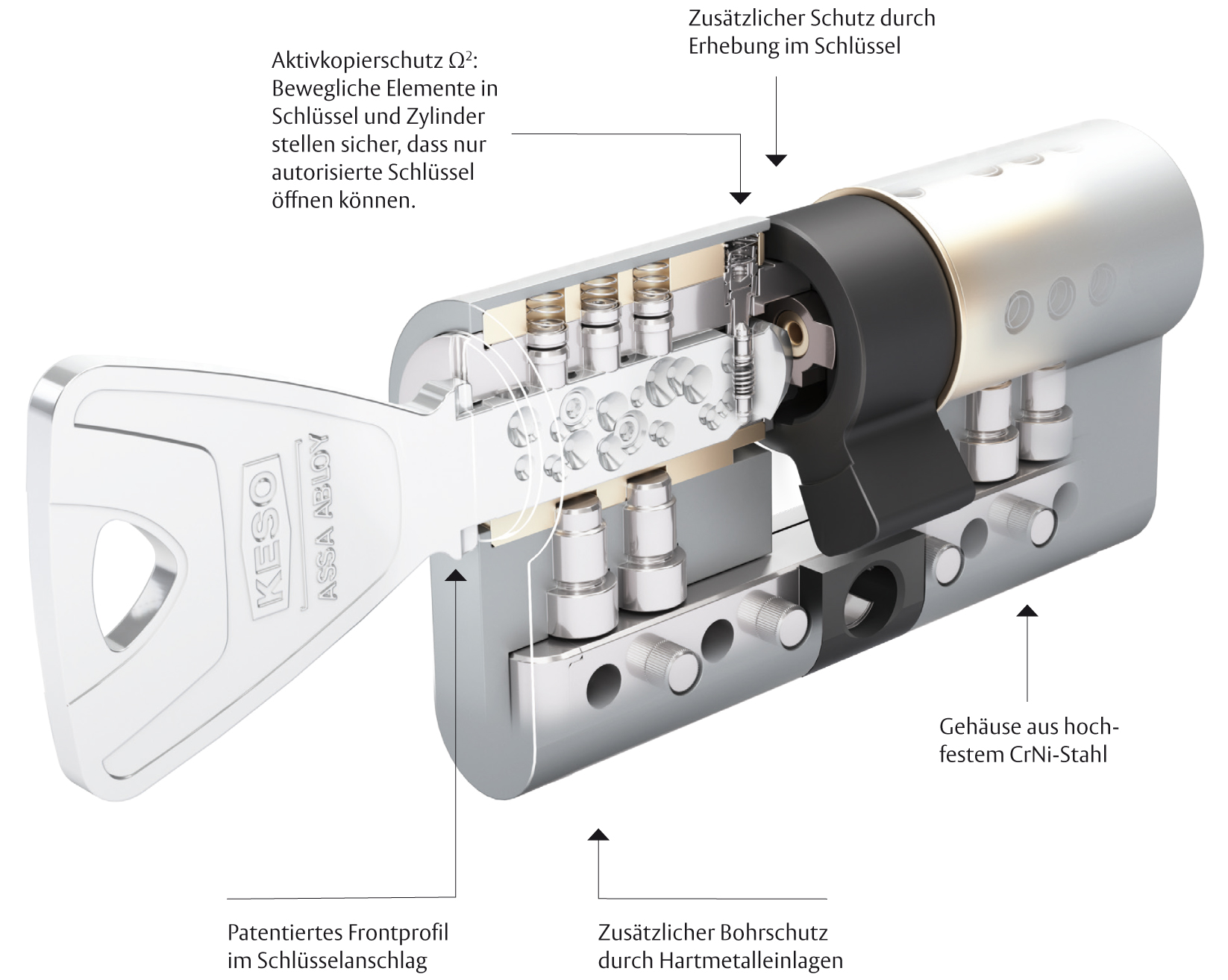 KESO 8000 Omega 2 ab 46,42 € mit Sicherungskarte